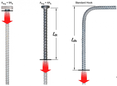 Differences Between 4Ab Heads and 9Ab Heads - Headed Reinforcement Corp.
